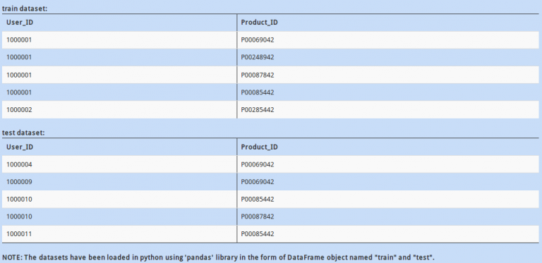 Solutions for Skill test: Python for Data Science
