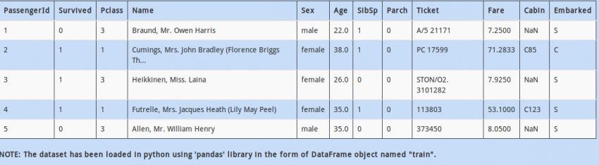 Solutions for Skill test: Python for Data Science