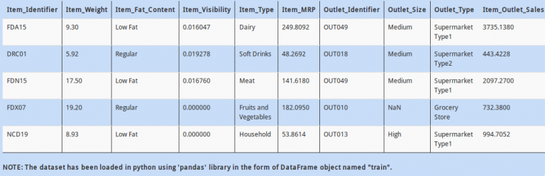 Solutions for Skill test: Python for Data Science