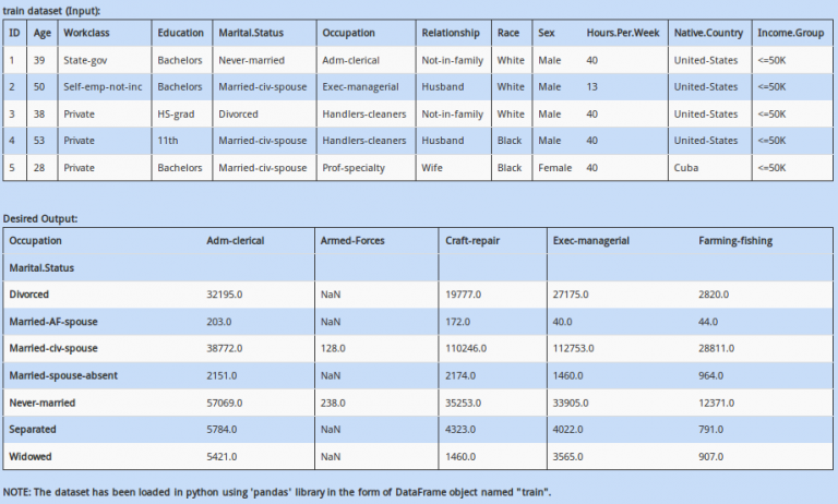 Solutions for Skill test: Python for Data Science