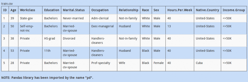 Solutions for Skill test: Python for Data Science