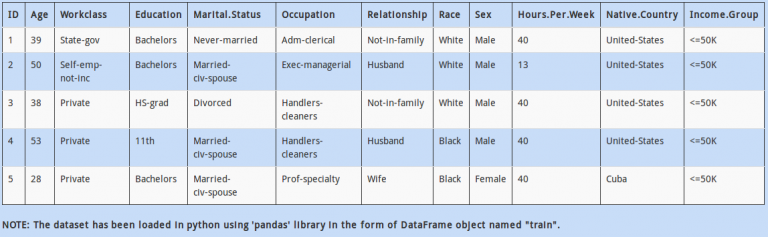 Solutions for Skill test: Python for Data Science