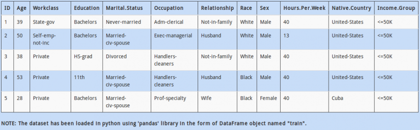 Solutions for Skill test: Python for Data Science