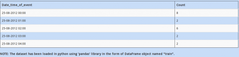 Solutions for Skill test: Python for Data Science