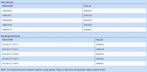 Solutions for Skill test: Python for Data Science