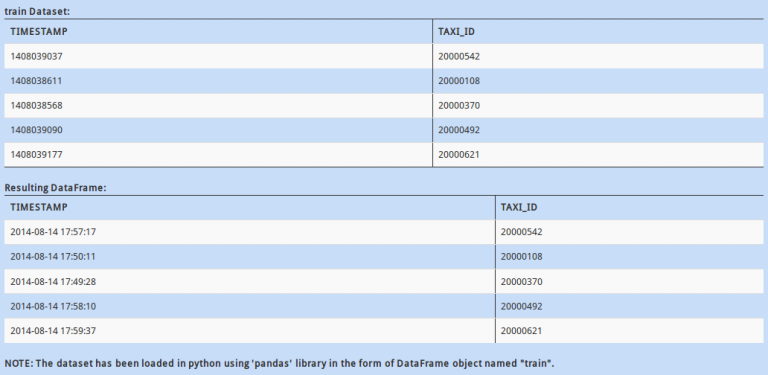 Solutions for Skill test: Python for Data Science