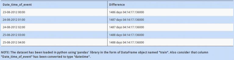 Solutions for Skill test: Python for Data Science