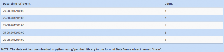Solutions for Skill test: Python for Data Science