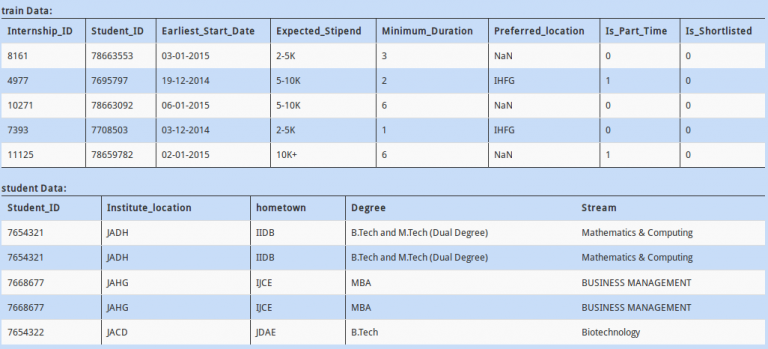 Solutions for Skill test: Python for Data Science