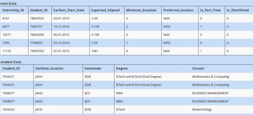 Solutions for Skill test: Python for Data Science