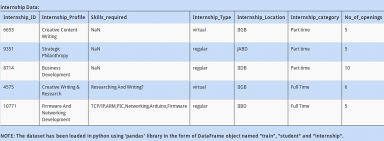 Solutions for Skill test: Python for Data Science