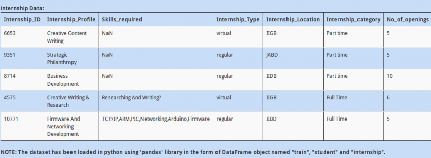 Solutions for Skill test: Python for Data Science