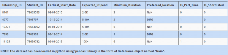 Solutions for Skill test: Python for Data Science