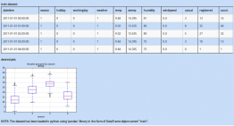 Solutions for Skill test: Python for Data Science