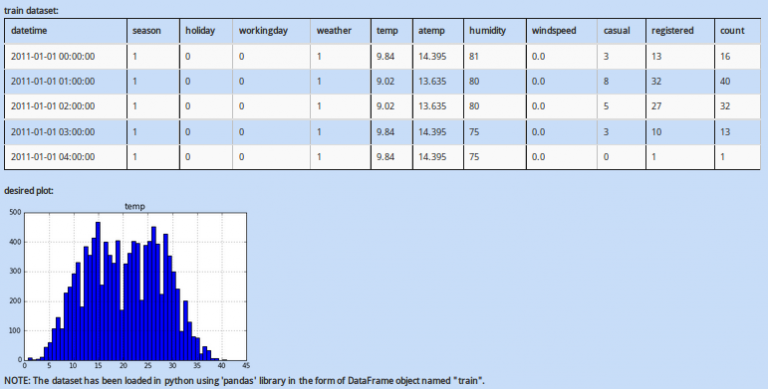 Solutions for Skill test: Python for Data Science