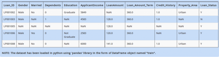 Solutions for Skill test: Python for Data Science