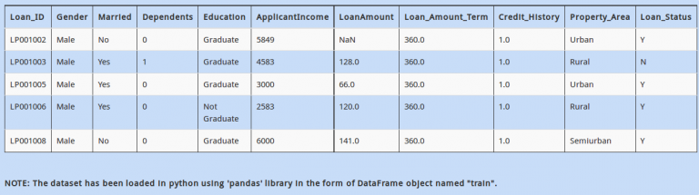 Solutions for Skill test: Python for Data Science
