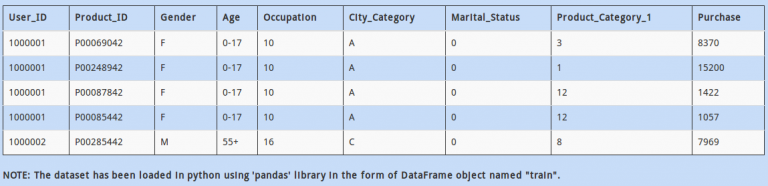 Solutions for Skill test: Python for Data Science