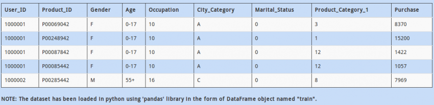 Solutions for Skill test: Python for Data Science
