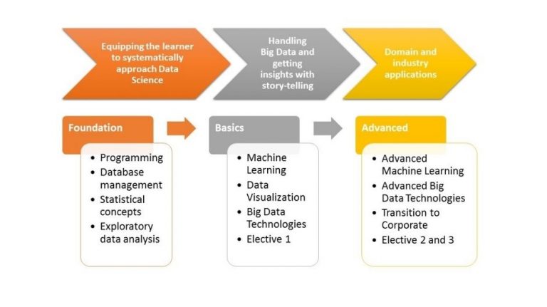 Manipal Global Academy of Data Science Launches Data Science Program