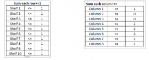 Shelf Space Optimization Using Linear Programming