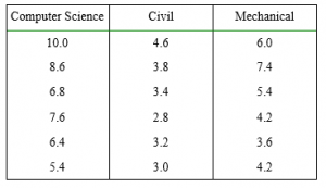 Skilltest Statistics II - Solutions