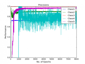 Handling Structured & Imbalanced Datasets | KDD Cup 1999
