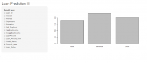 Shiny | Data Visualization Using Shiny App In R