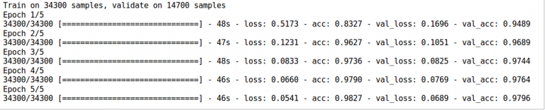 Keras Keras Tutorial Neural Network Tutorial Using Keras 6339