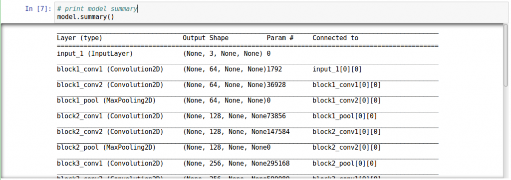 Neural Art | AI Generated Art | Neural network Painting