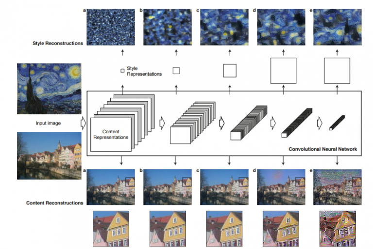 Neural Art | AI Generated Art | Neural network Painting