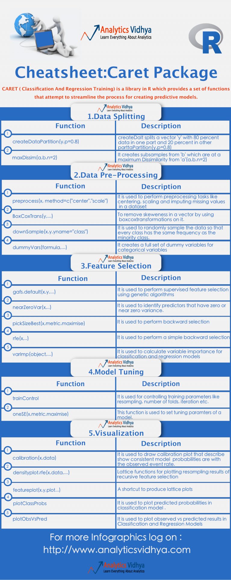 Scikit Learn And Caret Cheatsheet Libraries In Python And R
