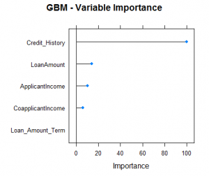 Implement Machine Learning With Caret In R