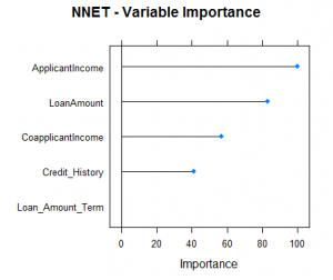 Implement Machine Learning With Caret In R
