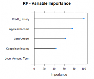 Implement Machine Learning With Caret In R
