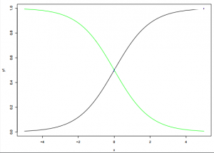 45 Regression Questions To Test A Data Scientists